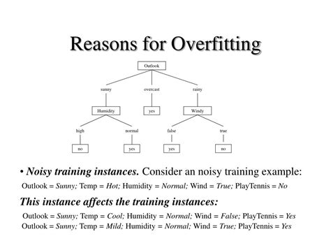 Ppt Classification With Decision Trees And Rules Powerpoint Presentation Id 3395810
