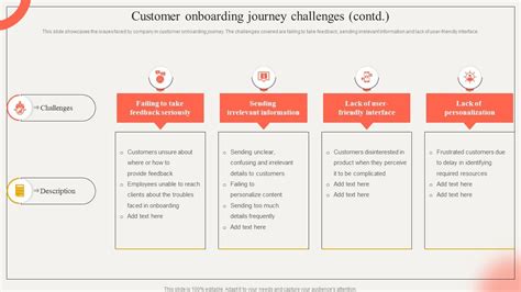 Customer Onboarding Journey Challenges Strategic Impact Of Customer Onboarding Journey Ppt