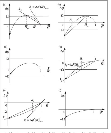 Figure 3 From A Biased Proportional Navigation Guidance Law With Large Impact Angle Constraint