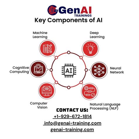 Genai On Linkedin Generativeai Ai Innovation Futureoftech Learnai Creativetech