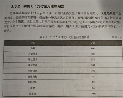 图表辅助元素的定制（含实例）1本实例要求使用预先指定和预先未指定图例标签两种方式将原饼图中所有的标注文字移 Csdn博客