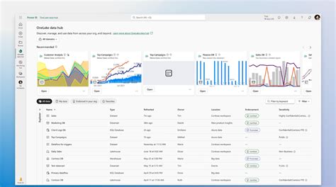 Microsoft Power Bi Là Gì Tại Sao Doanh Nghiệp Nên Sử Dụng Power Bi Adtimin