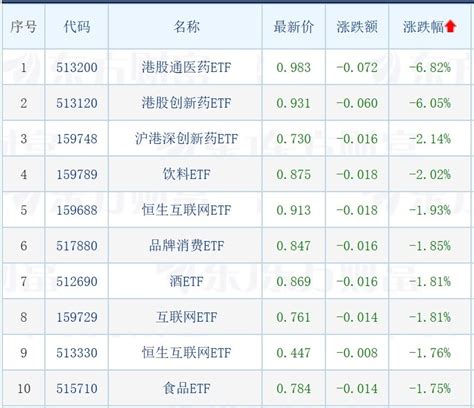 震荡市新基金建仓步伐加快；多只影视、传媒、游戏相关etf涨逾5；货基收益重回“2时代”