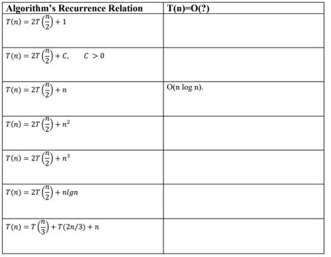 Solved Given The Following Recurrence Relations Of Some