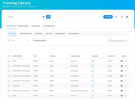 Gdpr Awareness Training Keepnet Labs