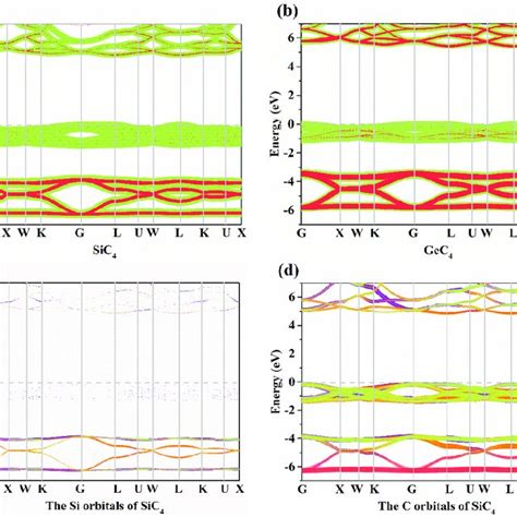 Melt Flow Index MFI Curves Of Polypropylene PP And PP Composites As Download Scientific