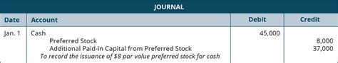 142 Analyze And Record Transactions For The Issuance And Repurchase