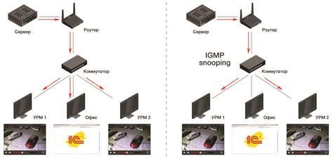 Amatek Cистемы видеонаблюдения