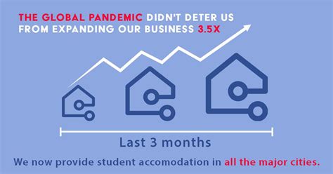 Archit Jain Posted On Linkedin