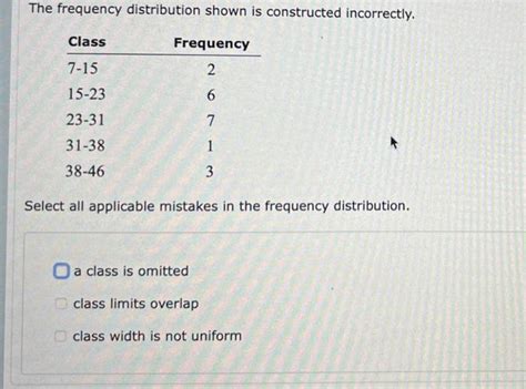 Solved The Frequency Distribution Shown Is Constructed