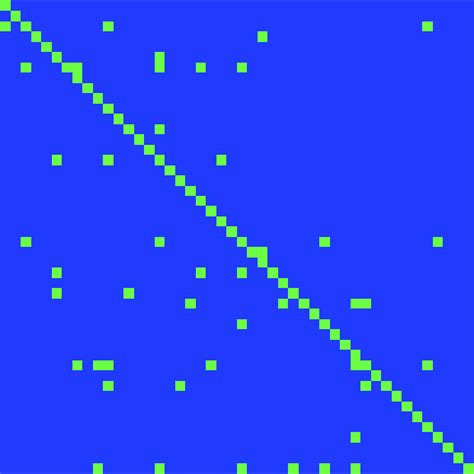 Plot Of Confusion Matrix Download Scientific Diagram