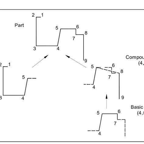 Representation Tree Associated To A Part Download Scientific Diagram