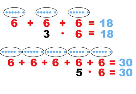 Таблица умножения Как легче выучить Презентации для детей