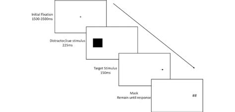 Schematic Of The Progression Of A Single Trial Presented In The Download Scientific Diagram