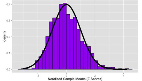 coursera statistical inference project one