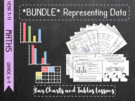 Bundle Representing Data Bar Charts And Tables Bundle Teaching