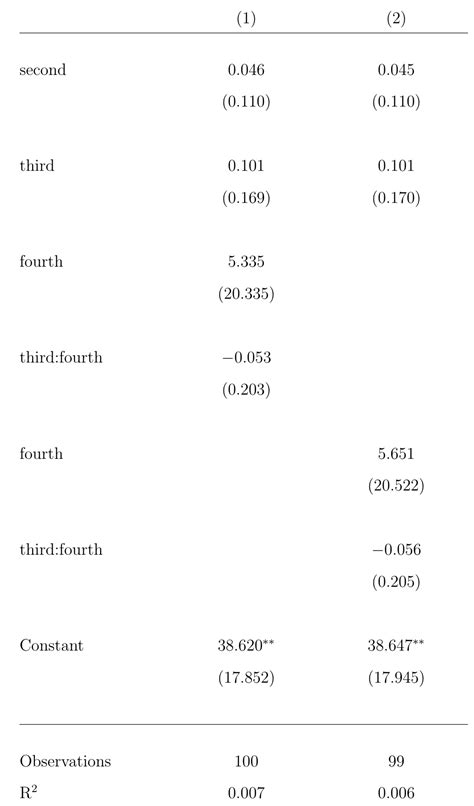 R Stargazer Pulls Apart Variables When Observations Dropped Stack