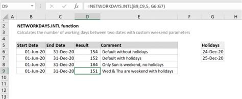How To Use The Excel Networkdays Function Excelfind
