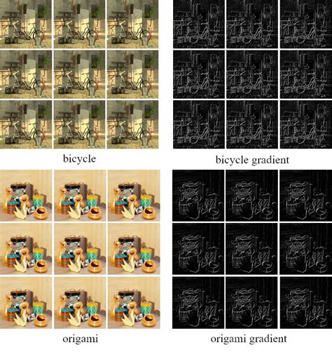 original and bicycle scene image left and their gradient image using