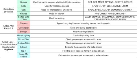 A Crash Course In Redis Bytebytego Newsletter