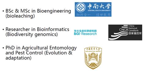 Tangmin Biolab Connect Xjtlu
