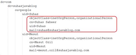 Introduction To Ldap Basics Suhass Java Blog