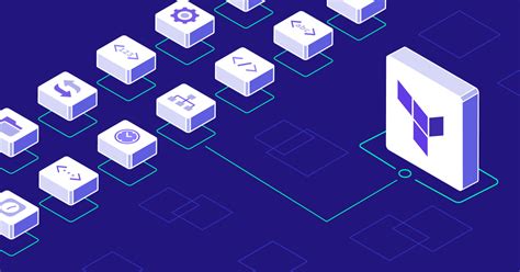 Terraform Files And Folder Structure Organizing Infrastructure As Code By Env0 Team Env0