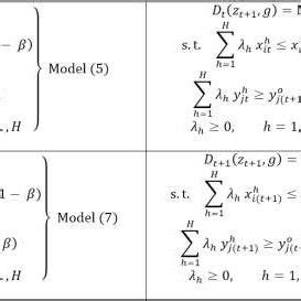 Four LP Models In LPI Indicator Download Scientific Diagram