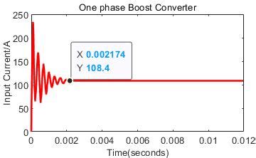 System Output Voltage V O Waveform Download Scientific Diagram