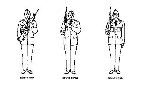 Military Drill Commands List