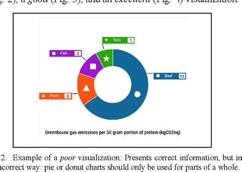 Figure 2 From A Serious Game For Teaching Data Literacy Semantic Scholar