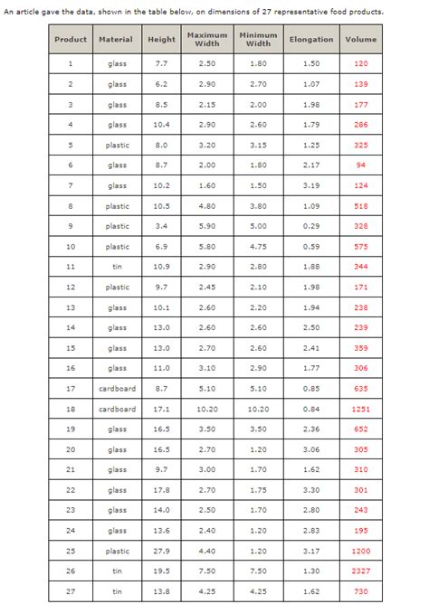 Solved An Articley Why Should We Consider Adjusted R Chegg Com