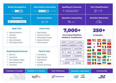 Scale Vision Transformers With Spark Nlp Databricks Blog