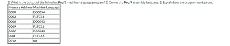 Solved 1 What Is The Output Of The Following Pep 9 Chegg