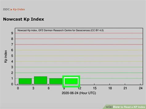 How To Read A KP Index 10 Steps With Pictures WikiHow