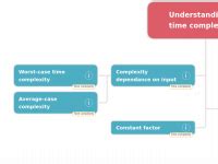 Skillset Understanding Time Complexity