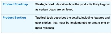 Product Roadmap Foundations Aktia Solutions