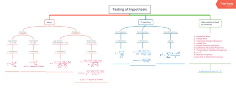 Practice Problems On Hypothesis Testing Data Science Duniya