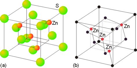 Antifluorite Structure