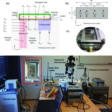 Experimental Set Up For Thermal Performance Evaluation Of The Download Scientific Diagram