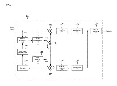 Method And Apparatus For Encoding Decoding Image And Recording Medium