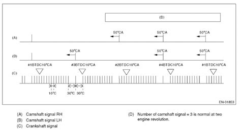 Inputtrigger Subaruthirtysixminustwominustwominustwo VEMS Wiki Vems Hu