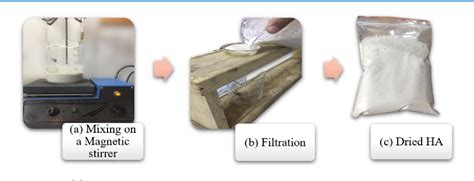 Figure 1 From Synthesis And Characterization Of A Titanium Based Functionally Graded Material