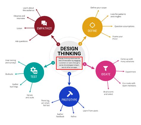 Cara Membuat Mind Mapping Dalam Langkah Beserta Contohnya