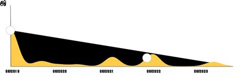 CVE 2019 1735 Exploits Severity Feedly
