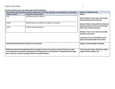 Lesson 2 Ch 2 SLOs By The End Of This Lesson You Will Be Able To Do The Following List The