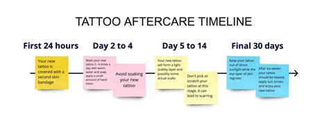Timeline Day By Day Tattoo Healing Process