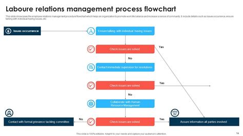 Labour Relation Powerpoint Ppt Template Bundles Ppt Presentation