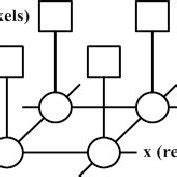 The MRF Graphical Model Download Scientific Diagram