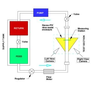 Schematic Of Flow Loop Download Scientific Diagram